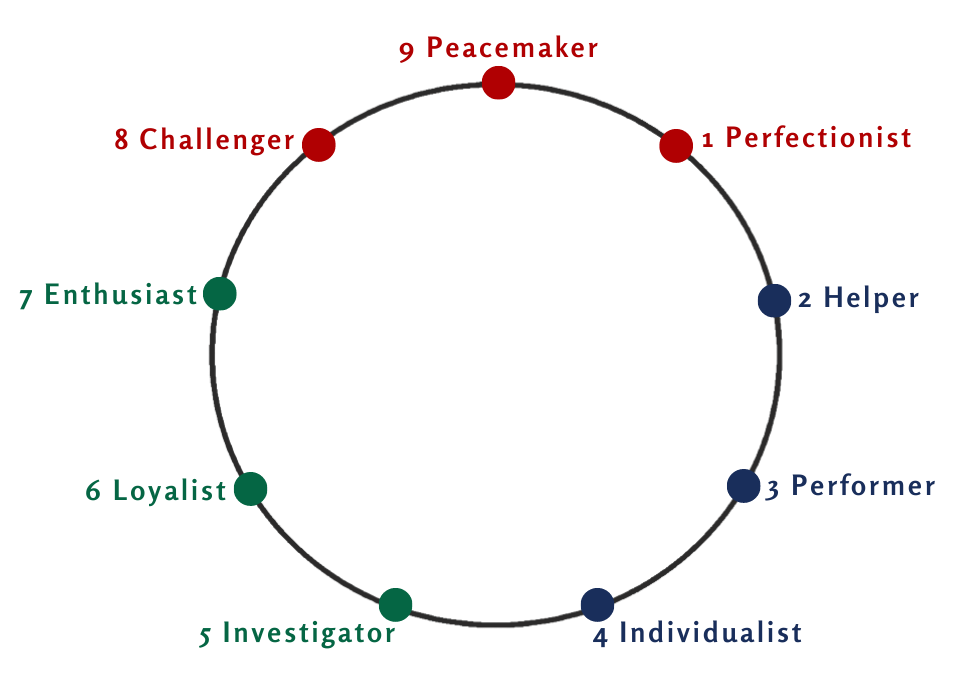 What Are Enneagram Wings? Your Invitation to Abundance {Enneagram ...